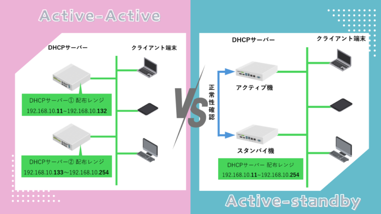 DHCPサーバー『Active-Active構成』と『Active-standby構成』どっちがいいのか？ | ぷらっとブログ