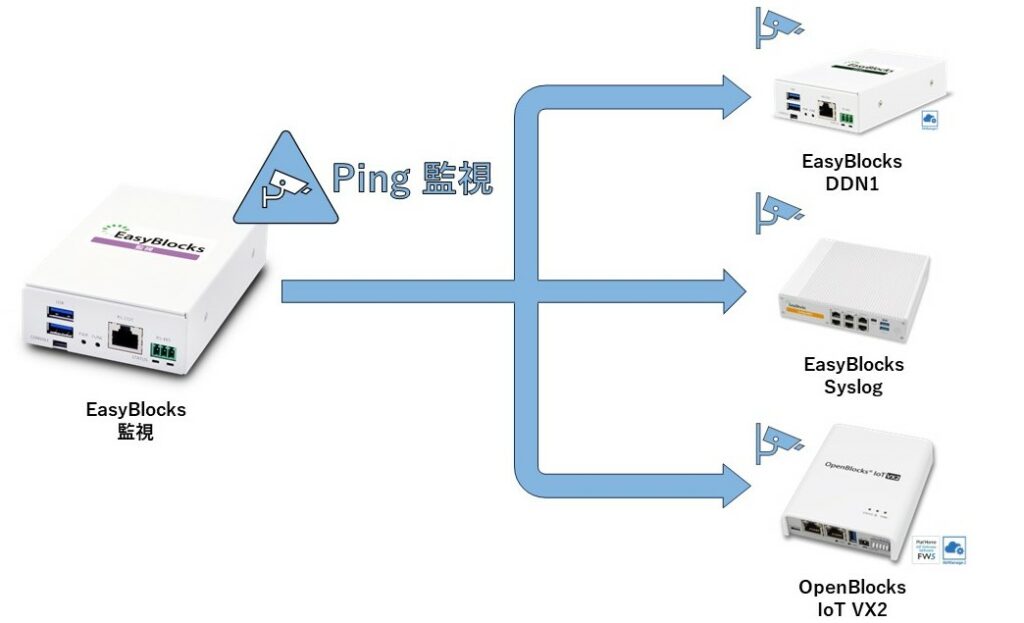 「EasyBlocks監視」Ping監視の簡単なセットアップ方法 | ぷらっとブログ