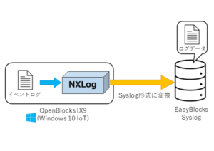 WindowsイベントログをEasyBlocks Syslogに転送しよう！ | ぷらっとブログ