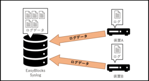 【製品紹介】～第5弾～EasyBlocksSyslogってなに？ | ぷらっとブログ