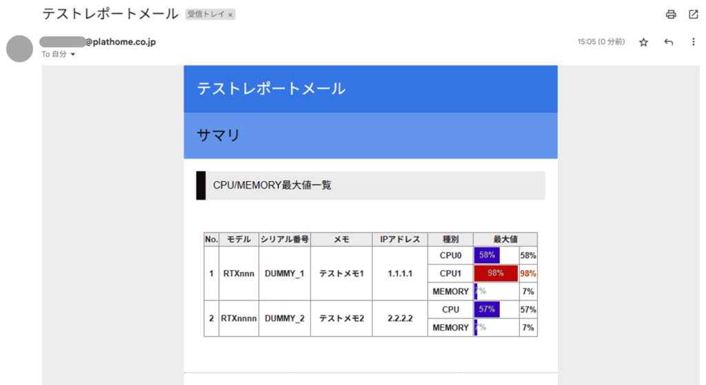 【製品機能】EasyBlocks Network Reporterのレポート機能について | ぷらっとブログ