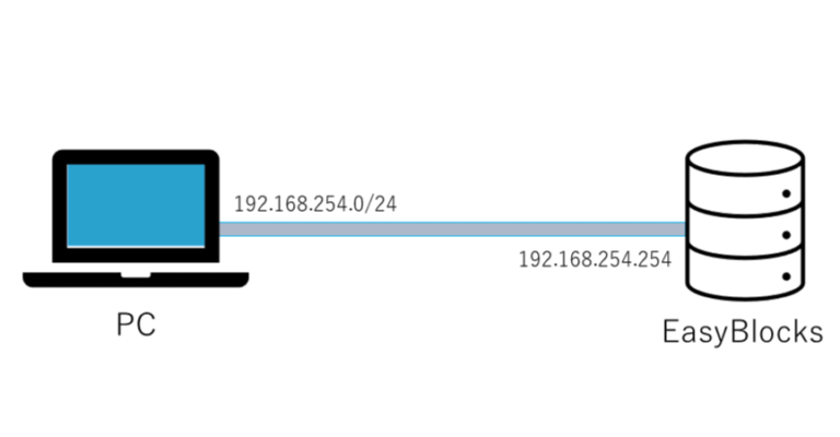 はじめにやるべきことはコレ！EasyBlocksの初期セットアップ方法 | ぷらっとブログ