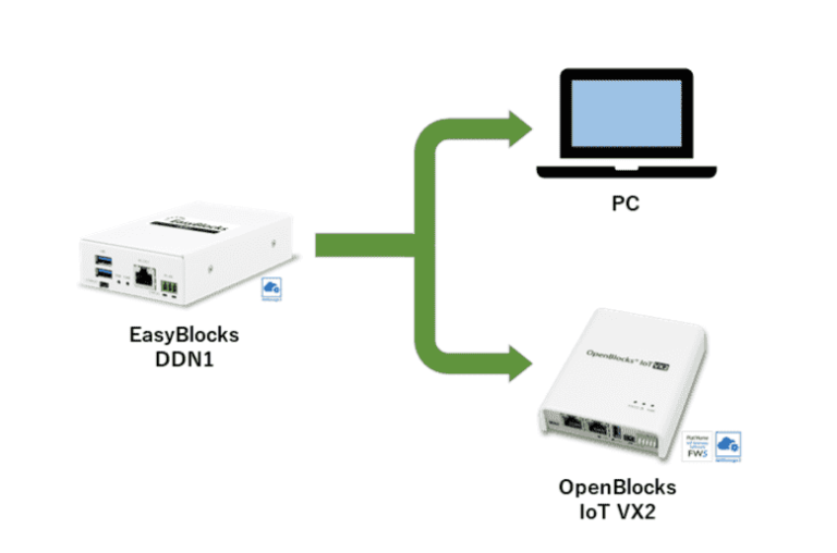 「EasyBlocks DDN1」3種のサーバー機能の簡単なセットアップ方法 | ぷらっとブログ